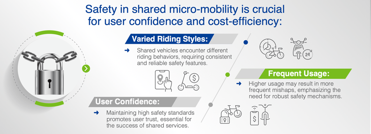 Driving the Future: Connector Technologies in Micro-Mobility